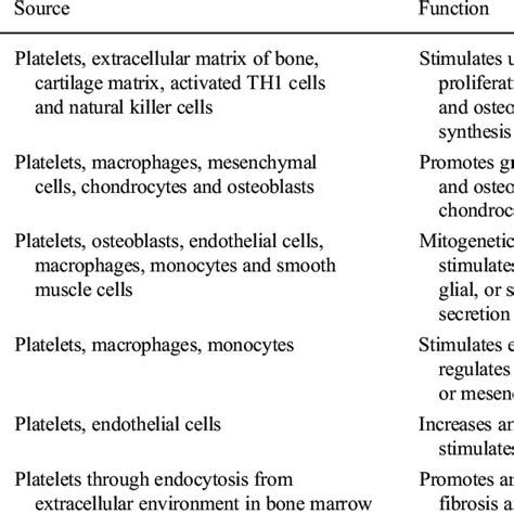 Mishras Prp Classification System Download Table