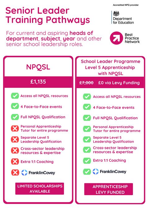 Npqsl Scholarship Checker 2024 Best Practice Network