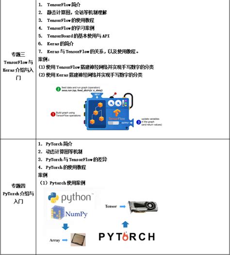 如何用python实现遥感影像地物分类与目标识别、分割 知乎 如何用python实现遥感影像地物分类与目标识别、分割 知乎