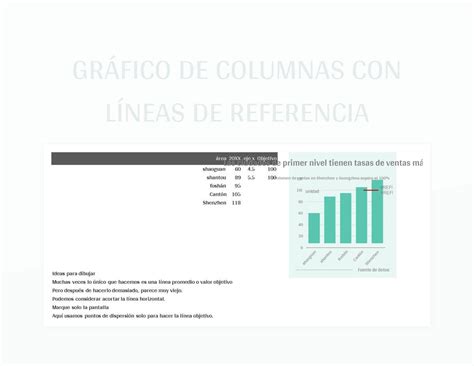 Plantilla De Excel Gráfico De Columnas Con Líneas De Referencia Y Hoja