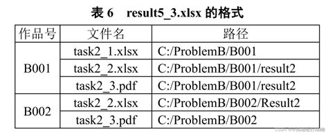 Python 模拟决赛现场最终成绩计算 用python模拟评委打分mob6454cc61df1e的技术博客51cto博客
