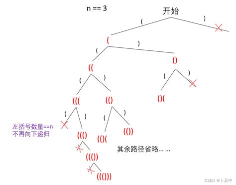 【算法】递归、回溯、剪枝、dfs 算法题练习（组合、排列、总和问题；c ） csdn博客