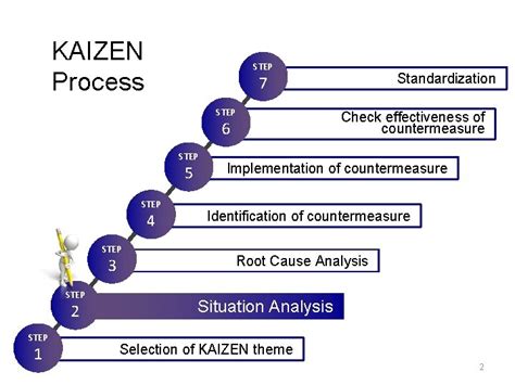 KAIZEN Step 2 Situation Analysis KAIZEN Training Of