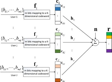 Figure 1 From A Novel Deep Neural Network Based Approach For Sparse