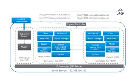 Bigdata Analytics Datascience Ai Machinelearning Iot Iiot Python Rstats Tensorflow