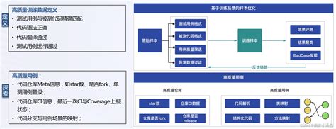 测试2023基于aigc的蚂蚁新一代测试用例自动生成技术 Csdn博客