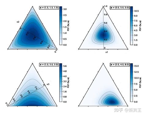 概率分布是什么——一些常见的概率分布（二） 知乎