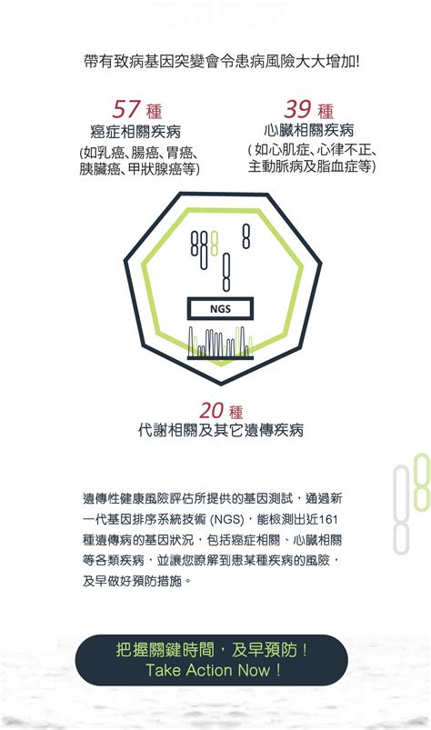 Comprehensive Inherited Disease Genetic Test Trinity Medical Centre 全仁醫務中心