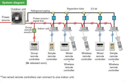 Vrf Ac Wiring Diagram Home Wiring Diagram