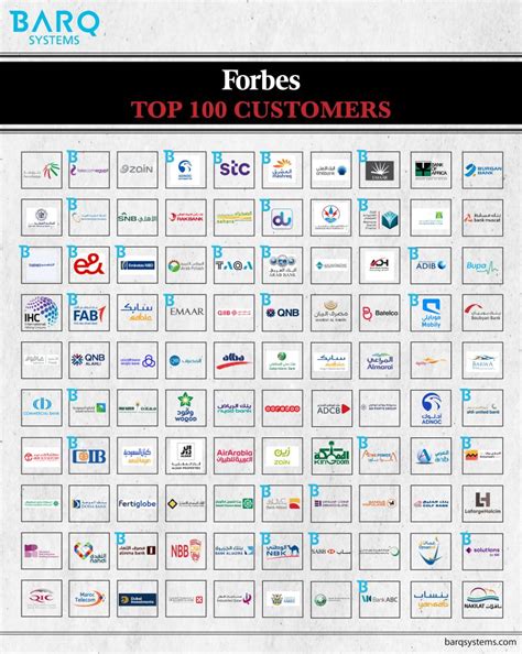 Mohamed Farouk Posted On Linkedin