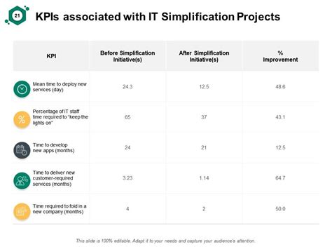 It Simplification Assessment Powerpoint Presentation Slides Presentation Graphics