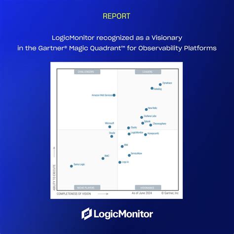 Logicmonitor On Linkedin Homepage