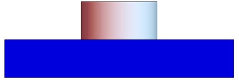 Plotting How To Show Orthogonal Views For A 3d Plot Mathematica