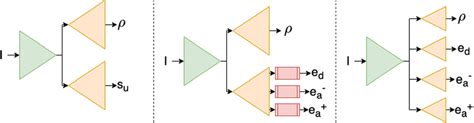 Baseline Fine Grained Shading Models On The Left A Standard Download Scientific Diagram