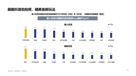 2020年吃货人群图鉴 Islide