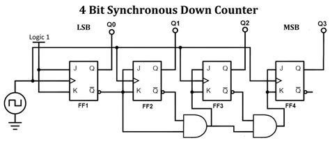 synchronous counters working and applications