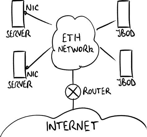 Iscsi Wikiwand