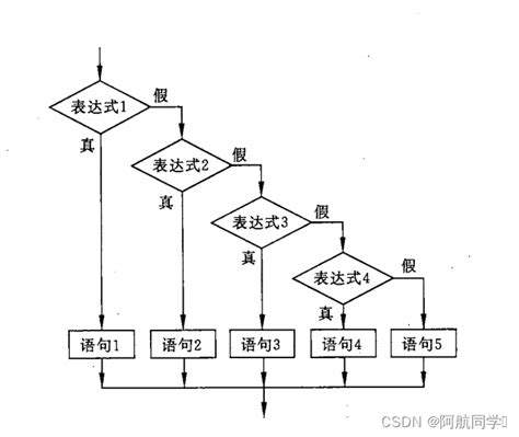 C语言基础：流程控制与关系逻辑运算详解 Csdn博客
