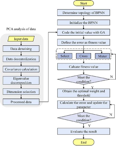 Figure 6 From An Underwater Glider Fleet Coordinate Control