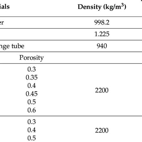 13 Density Of Potassium Formate Water Download Scientific Diagram