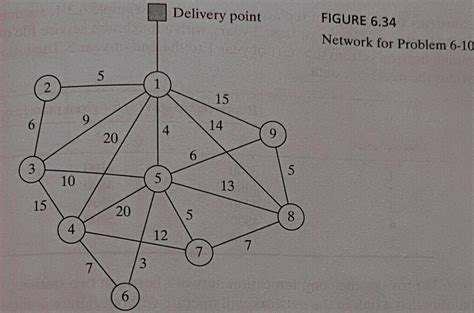 Solved You All Need To Check The Methods Of Solution I Chegg