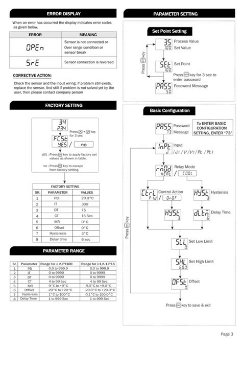 PID Temperature Controller SSR At 1500 Piece In Bhopal ID 26236435848