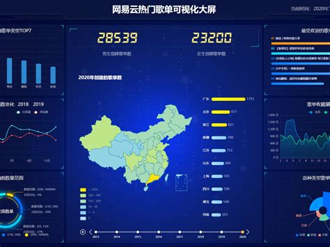 网易云热门歌单可视化大屏莫韦缘 站酷zcool