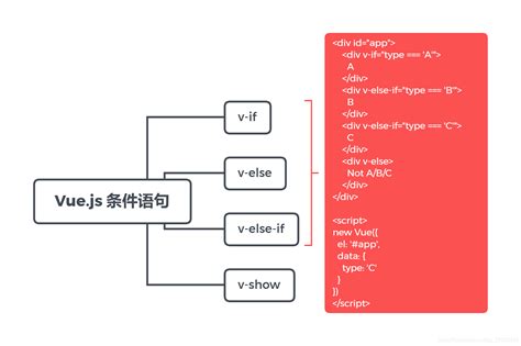 Vuejs 菜鸟教程 思维导图vuejs 知识体系图 Csdn博客