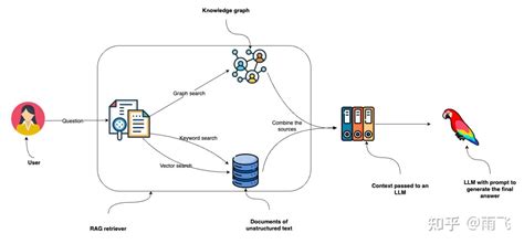 知识图谱和 graphrag 讲解 知乎