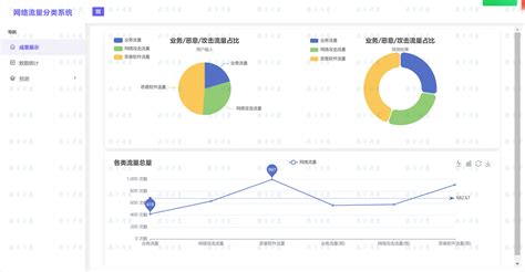 基于cnnlstm的网络流量分类系统