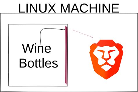 Open My Linux Browser From A Bottle Issue 151 Bottlesdevs