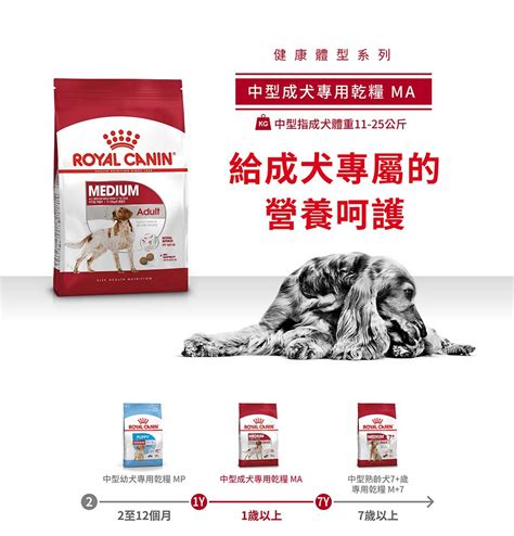Royal Canin Ma