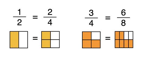 Equivalent Fractions