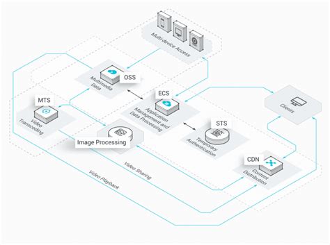 Alibaba Cloud Object Storage Service OSS DataMounts