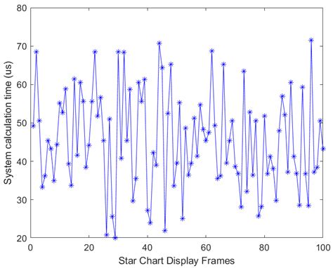 Algorithms Free Full Text Field Programmable Gate Array Based Acceleration Algorithm Design