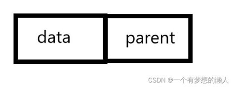 双亲表示法构建树 Csdn博客