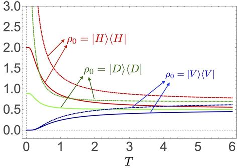 Color Online Asymptotic Irreversible Entropy Production As A Function Download Scientific