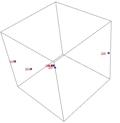 Plotting Labeling Points In 3D Plot Mathematica Stack Exchange