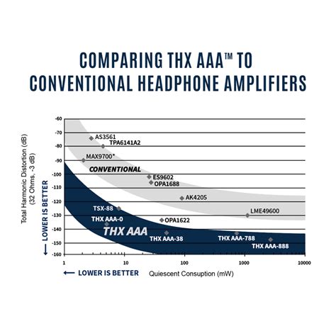 Helm Db12 Aaamp Portable Headphone Amplifier Thx® Certified Helm Audio