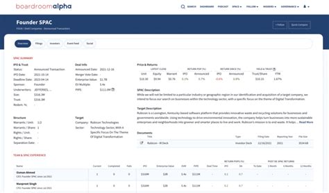 Spac Analytics And Database Boardroom Alpha