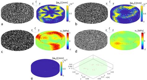 Simulation Results For Ac Piezoelectric Actuation Effects Of Mineral