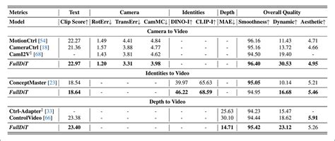 Towards Total Control In Ai Video Generation Uniteai