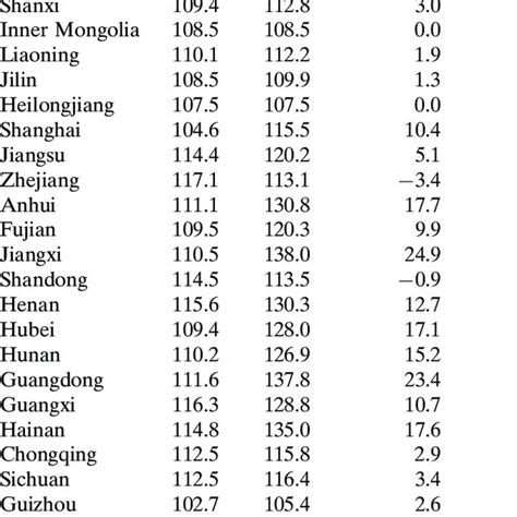 Sex Ratio At Birth In The Provinces China 1990 And 2000 Download Scientific Diagram