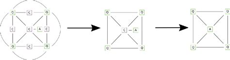 Figure 4 From Parity Measurements Using Dispersive Shifts For Surface