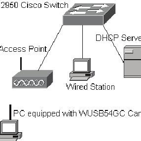 WPA Encryption And Integrity Check WI FI Protected Access 2 WPA 2