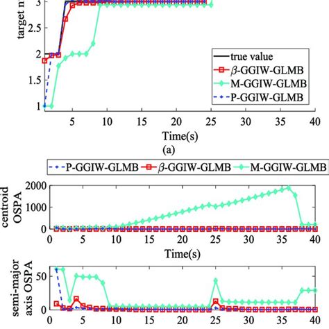Estimation Results For Experiment 1 A Cardinality Comparison B Download Scientific