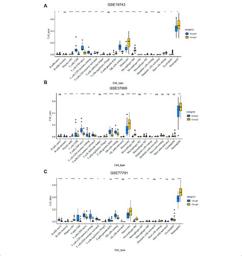 Results Of Cibersort A Different Ratios Of The 22 Immune Cells Download Scientific Diagram
