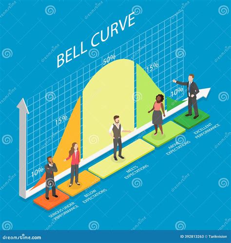 Standard Deviation Diagram With Sample Size Chart Cartoon Vector