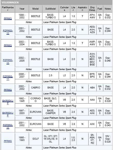 Tabla De Calibracion De Bujias Para Nissan