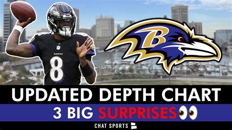 Baltimore Ravens News Rumors 3 Big SURPRISES From The Ravens 2024